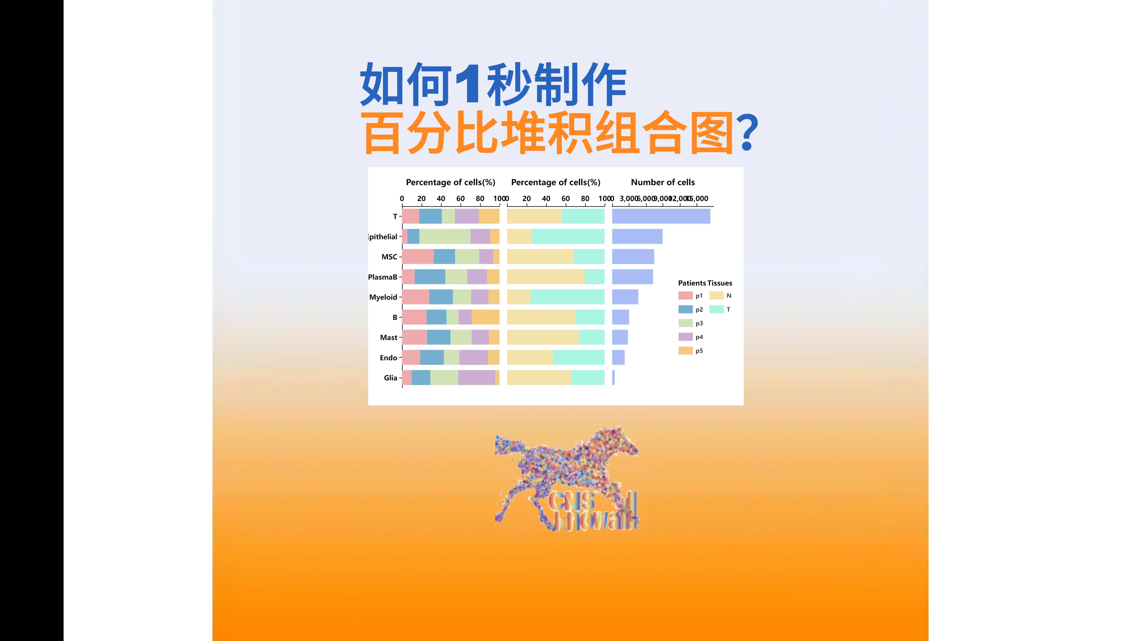 ...标题配上SCI级百分比堆积组合图,简直完美 超越Origin、GraphPad ...
