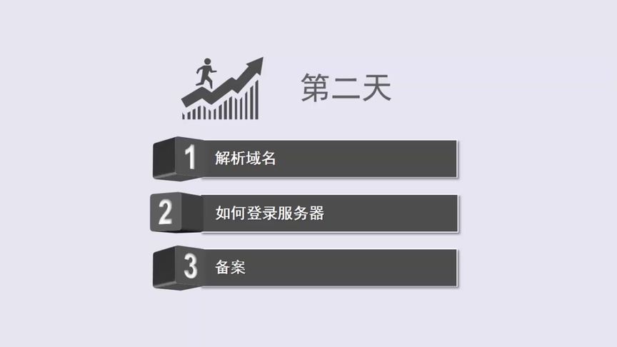 「Absorbed」| 如何搭建网站之域名备案