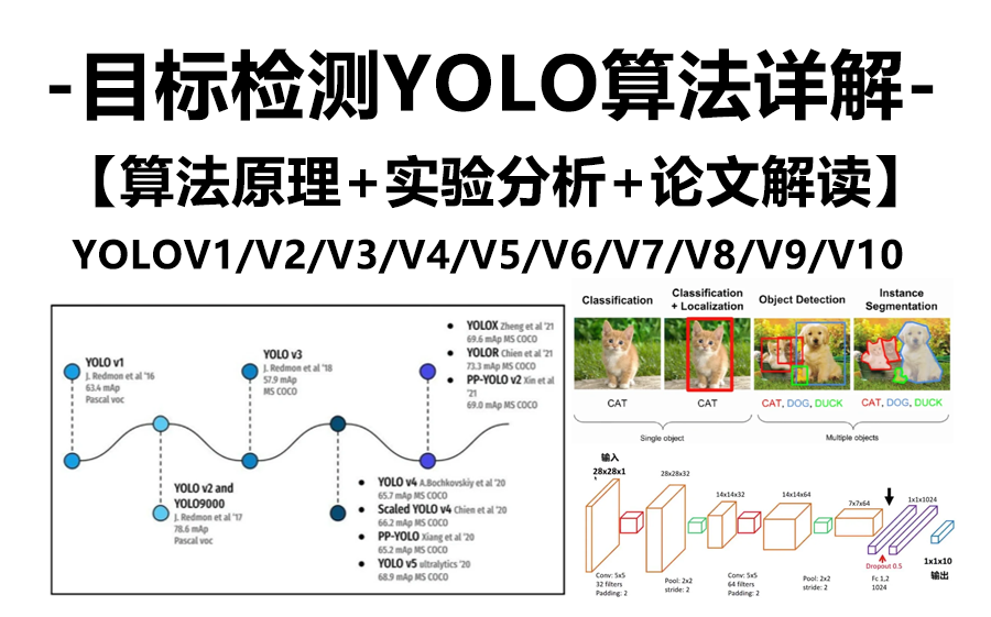 ...【YOLO算法全系列】,一口气学完目标检测yolov1-v11,100集算法原理...