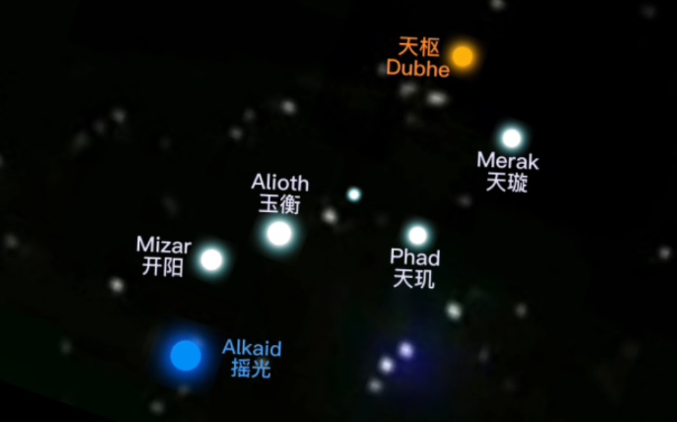 模拟北斗七星二十万年位置变化