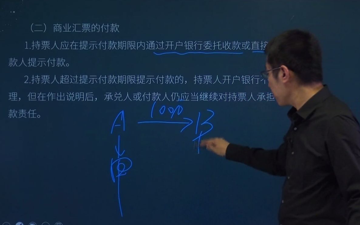 来学网来学教育初级会计经济法预习班38专题票据法