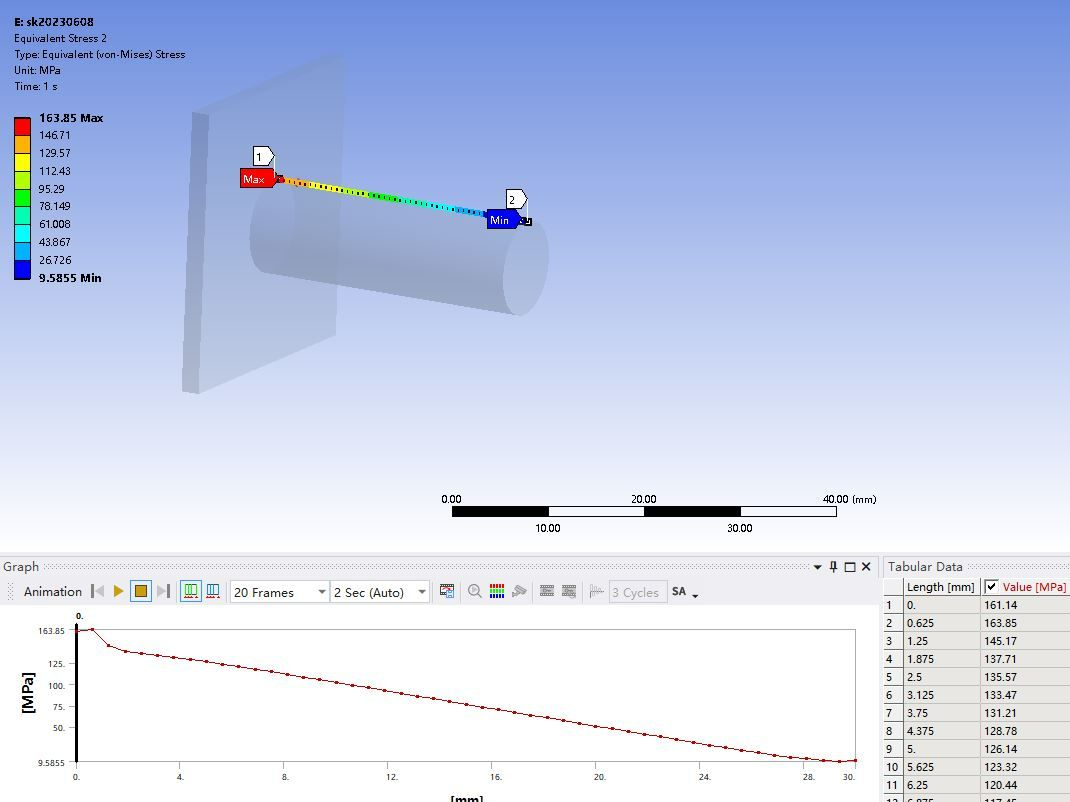 Ansys Workbench中如何显示某一路径上的应力和如何显示实体单元某...