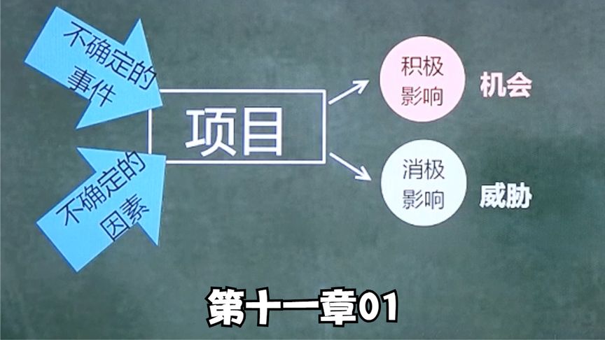 信息系统项目管理师(第十一章)01
