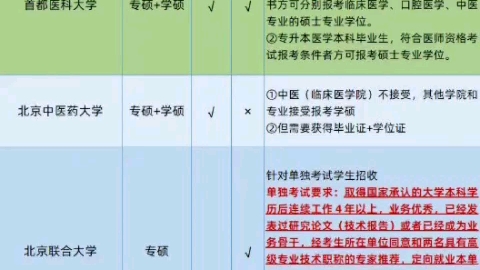 青医说|中医考研非全日制可报53所院校2023年的招生简章,本期整理...