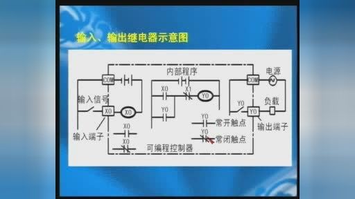 10、可编程控制器的工作原理
