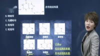 华诚志向教育-2018执业药师资格考试真题解析 药学专业知识一2