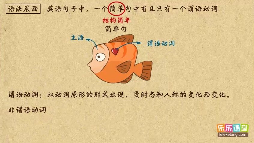 25. 非谓语动词(不定式一)