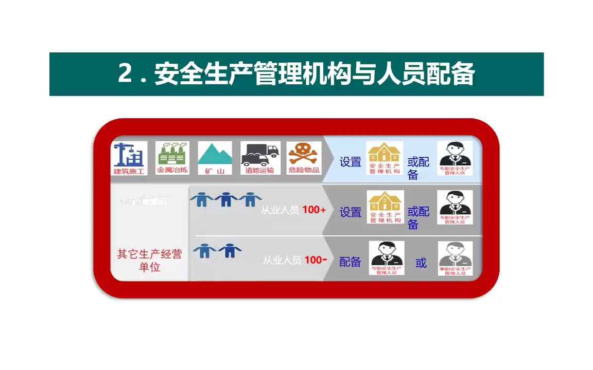 企业安全生产主体责任落实