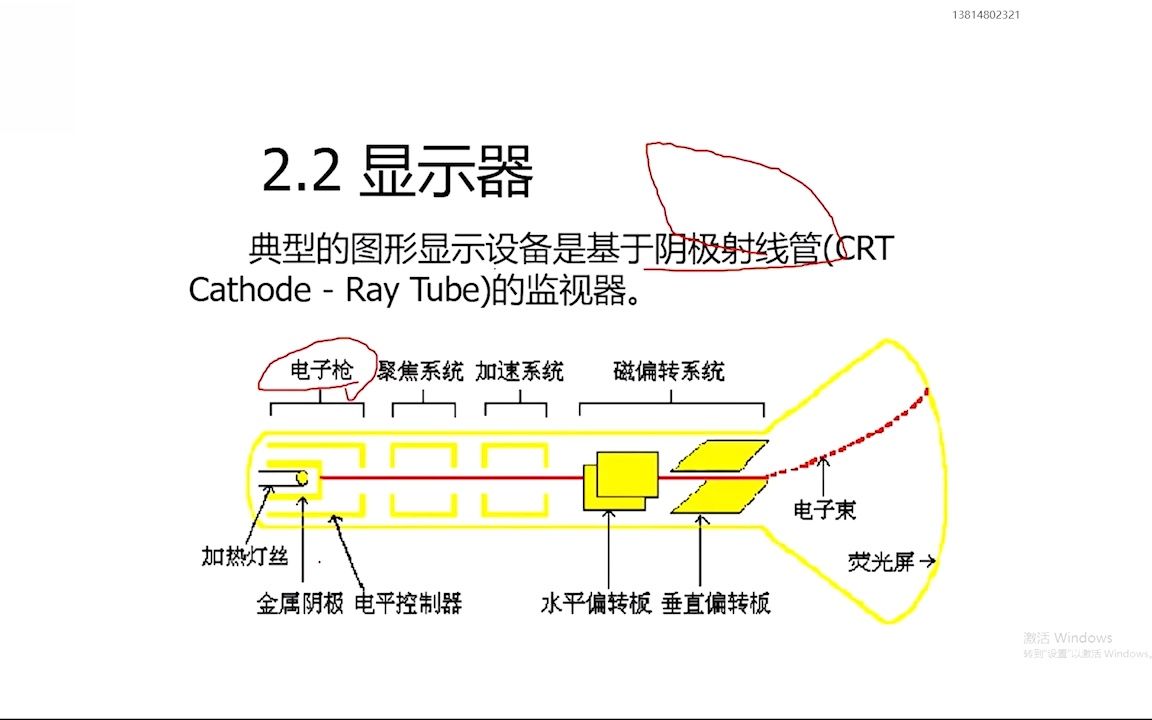 2.第一节-计算机图形概述-2(1)