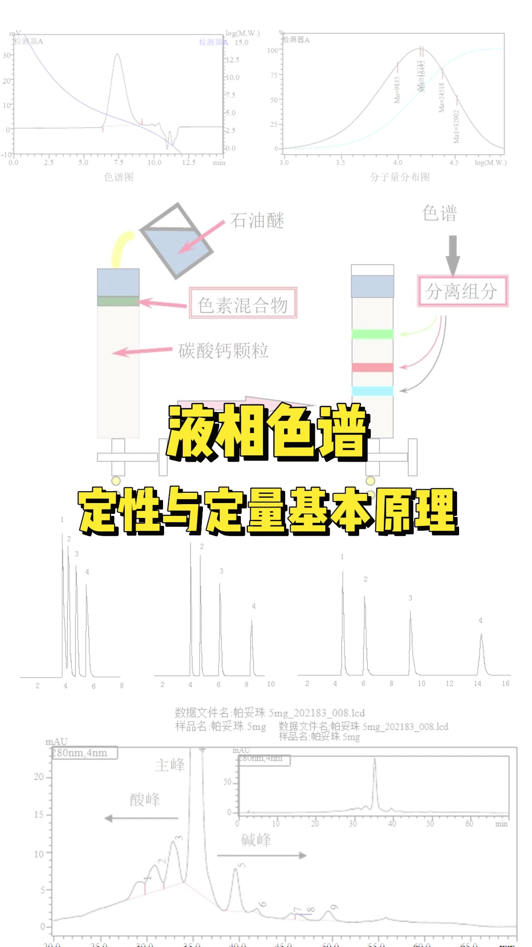 液相色谱的定性与定量基本原理! #液相色谱 #科研 #e测试服务平台