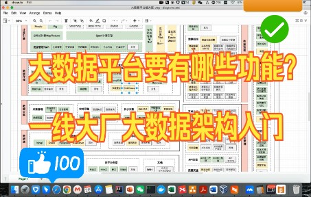 快速入门一线大厂大数据平台架构与能力要求