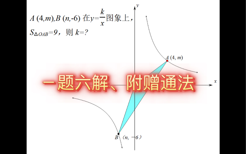 反比例函数与面积:1题6解,还有彩蛋