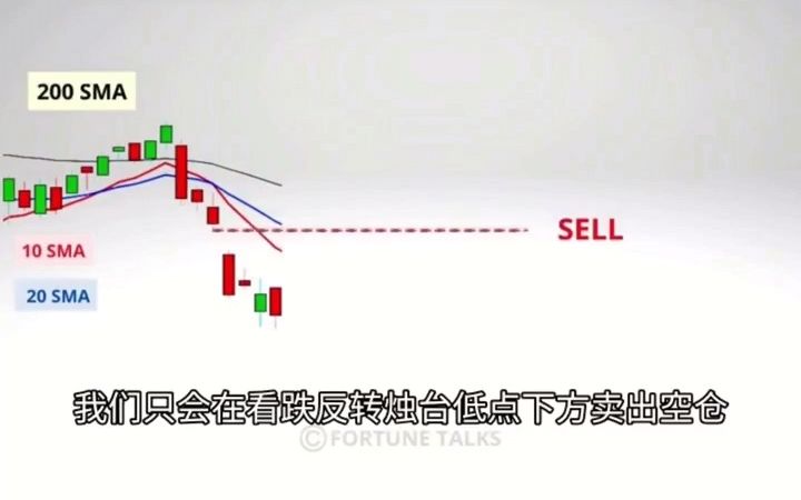 三均线交易系统