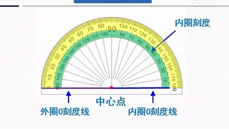 四年级上册角的度量.爱学微课吧