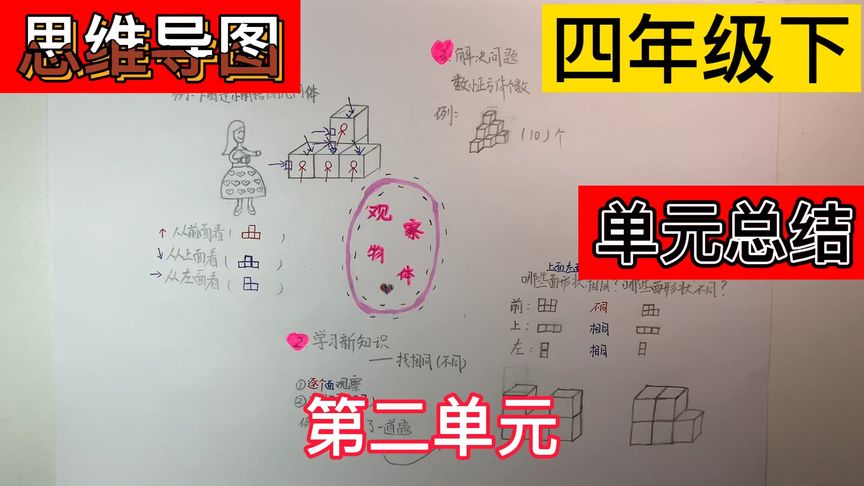 四年级数学下册第二单元思维导图(合集中有最新思维导图)