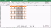 不同数据也能快速合并