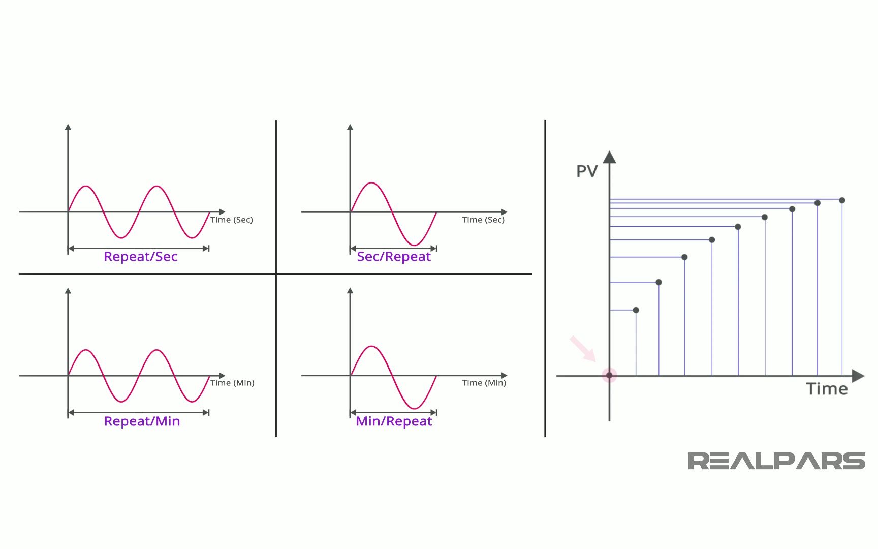 1. PID控制器说明2