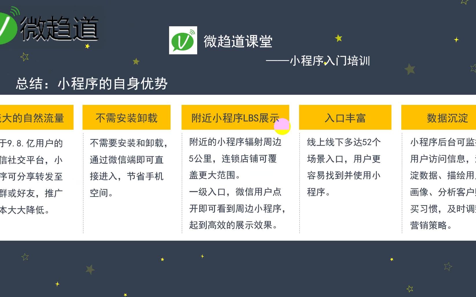 微信同城小程序运营推广盈利思路,同城小程序原来是这样玩的!