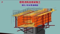 桥梁施工动画:悬臂挂篮浇筑法