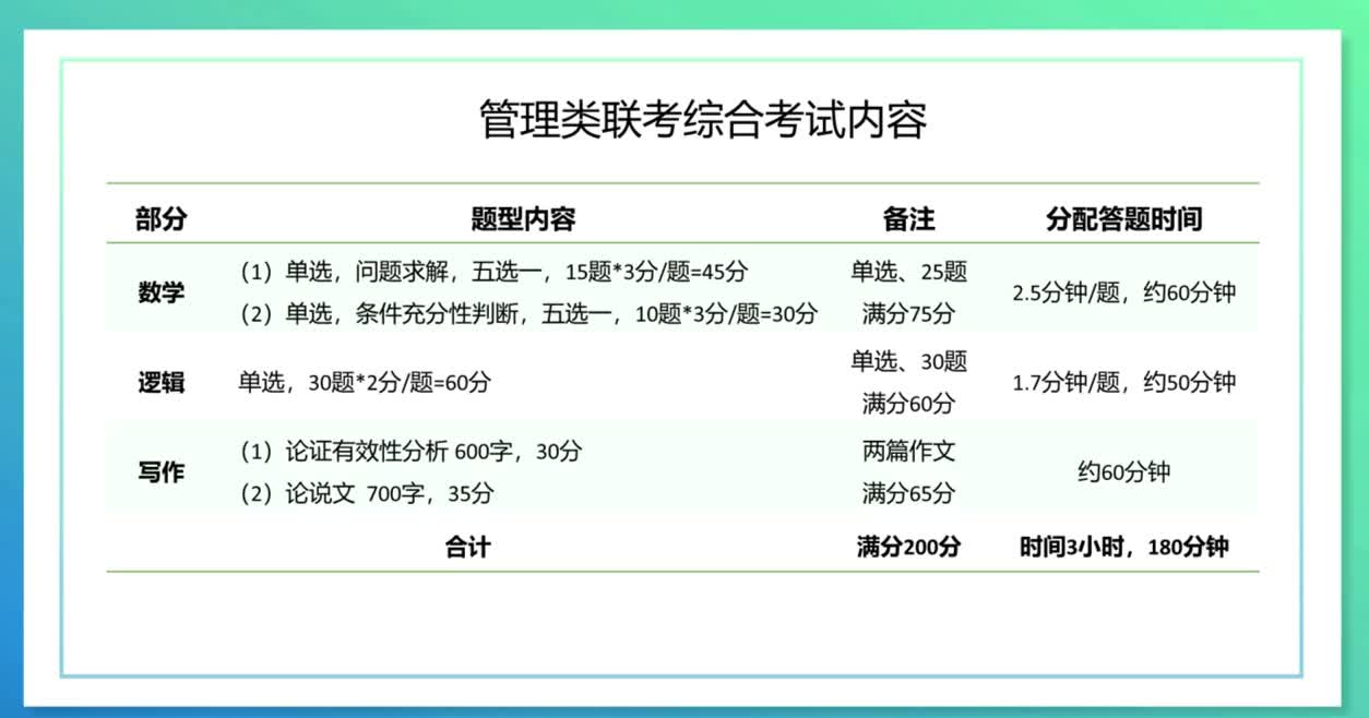 管理类联考综合能力考什么?管理类联考综合能力答题时间如何分配