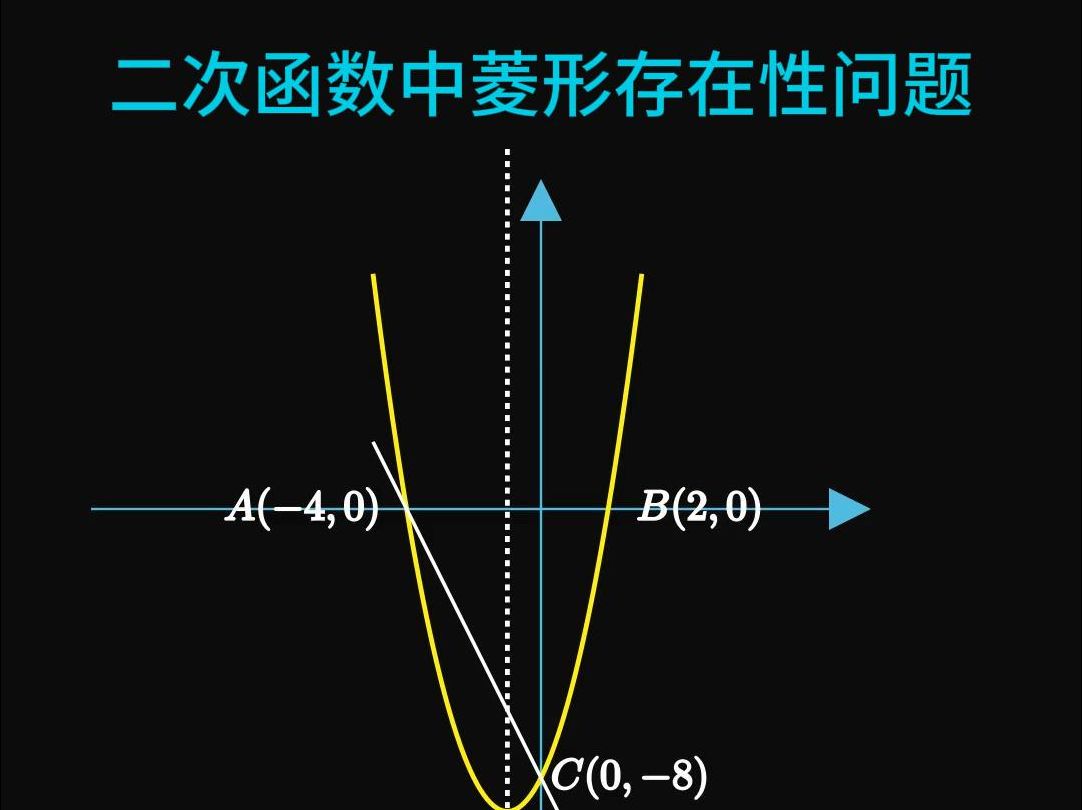 二次函数中菱形存在性问题