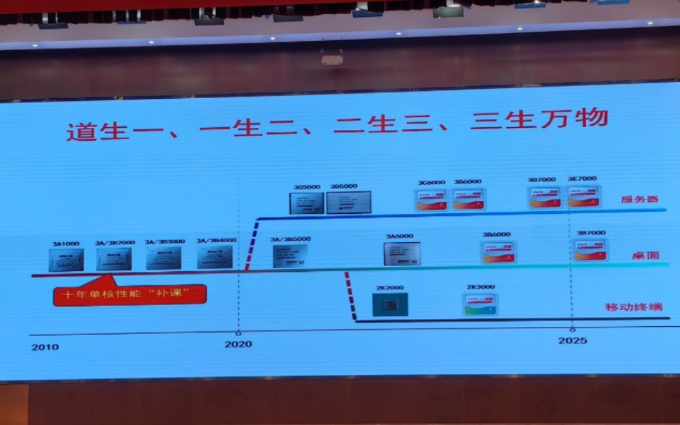 龙芯中科的 CPU 规划,2K3000,3B6000,3C7000,3D7000,7A3000 和 7...
