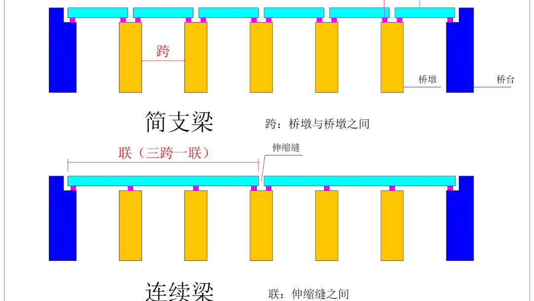 二建市政|一建市政|桥梁支座计算