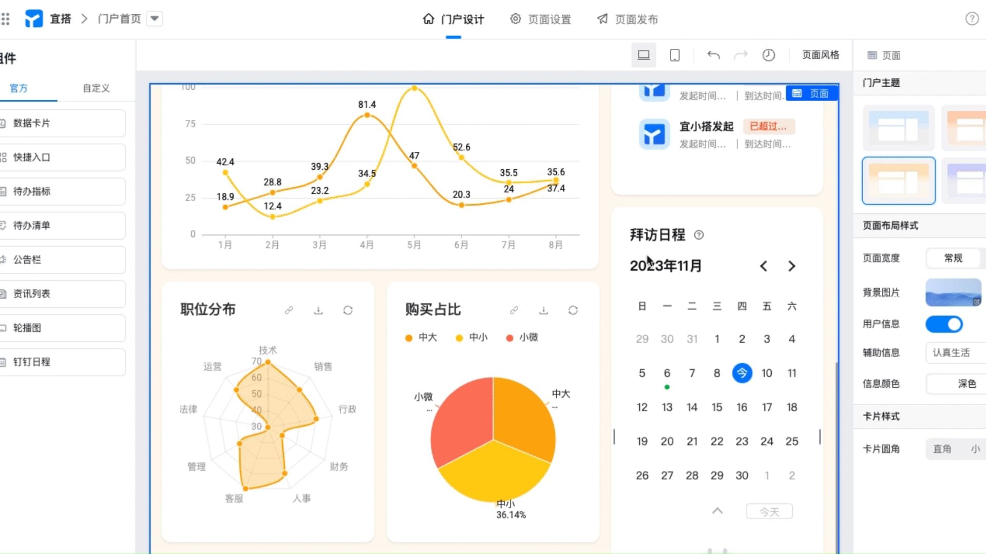 宜搭有哪些页面类型,表单、流程、报表、自定义页面又都是干什么的?