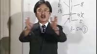 钱龙投资分析秘笈-ADVOL指标