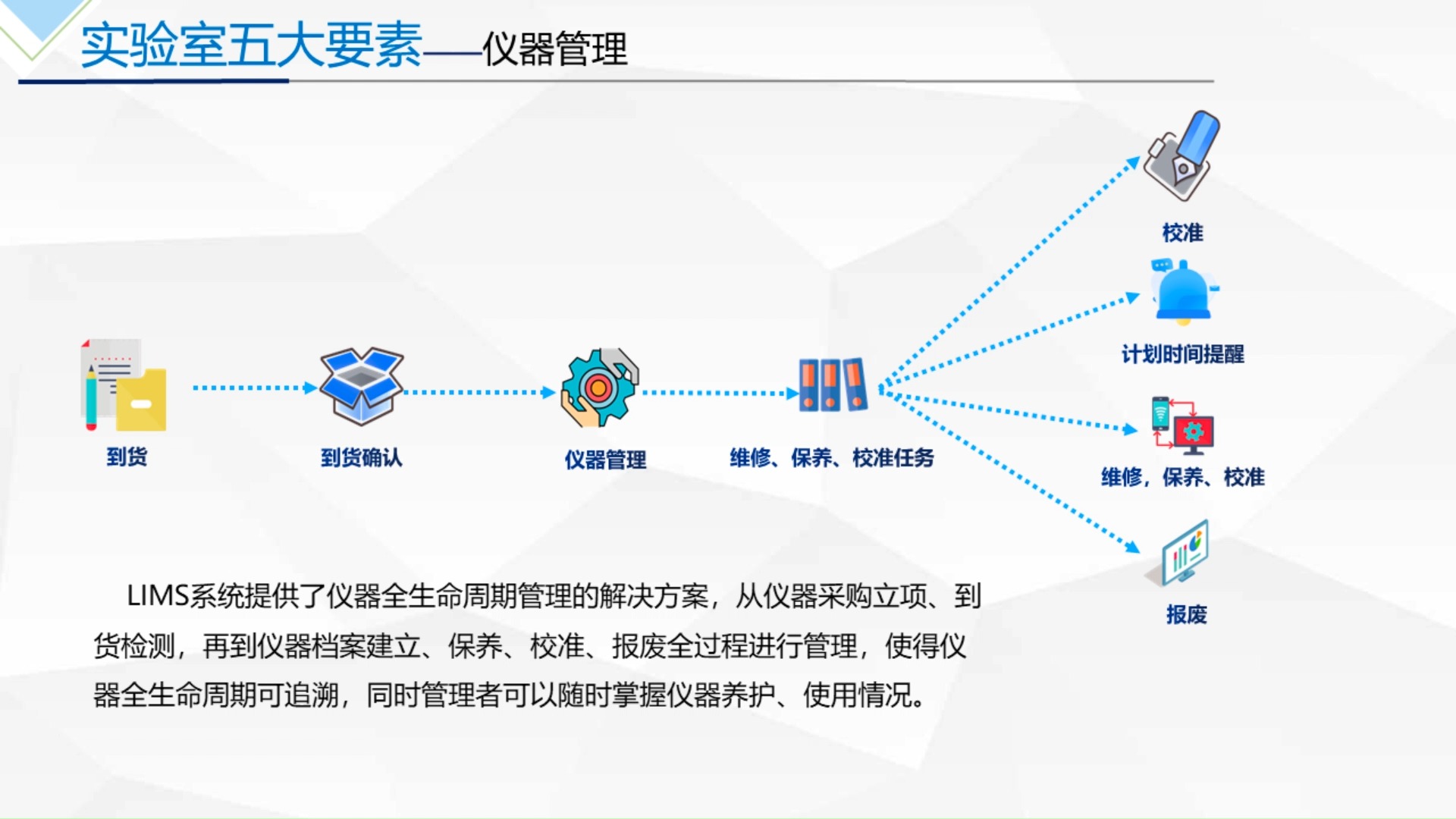 大型企业智能制造之LIMS实验室管理系统(85页)