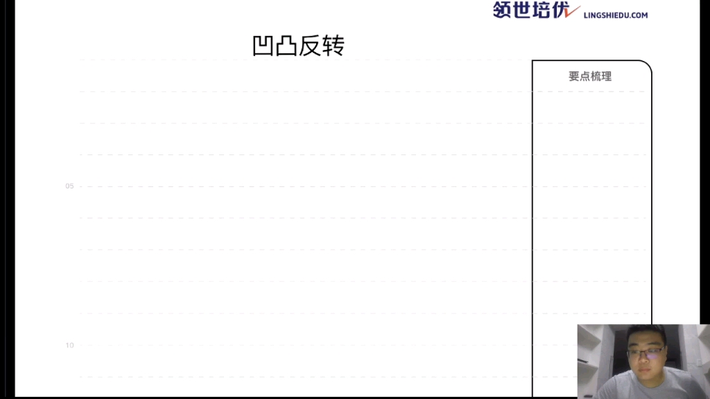 领世一对一数理化精讲视频第四讲!高二数学:导数证明之凹凸反转