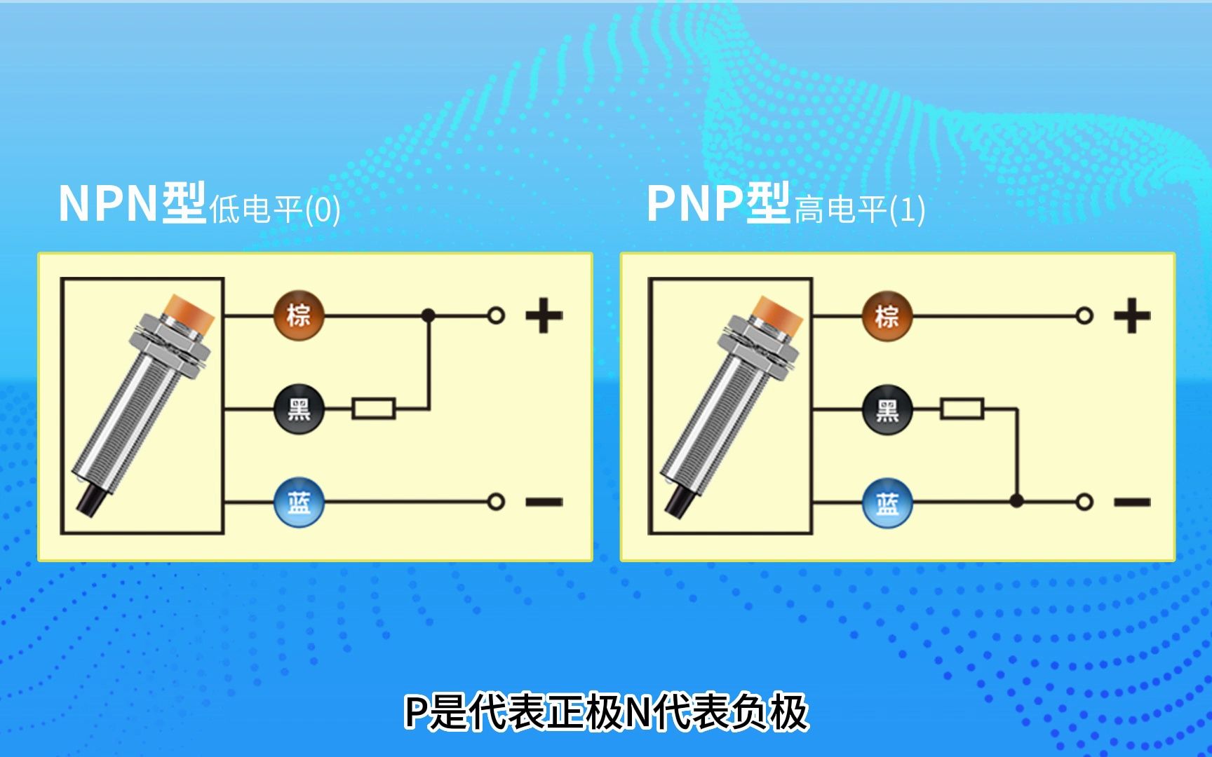 一次搞明白PNP和NPN!