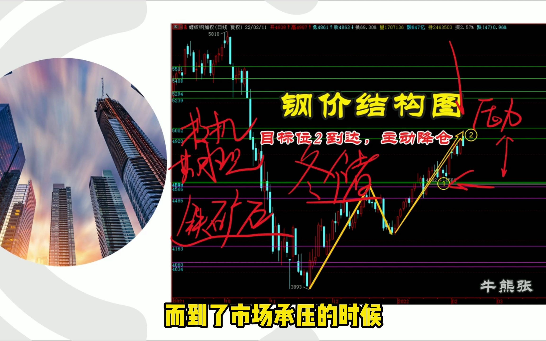 钢材价格涨不动了吗? 目前如何管理钢材价格?