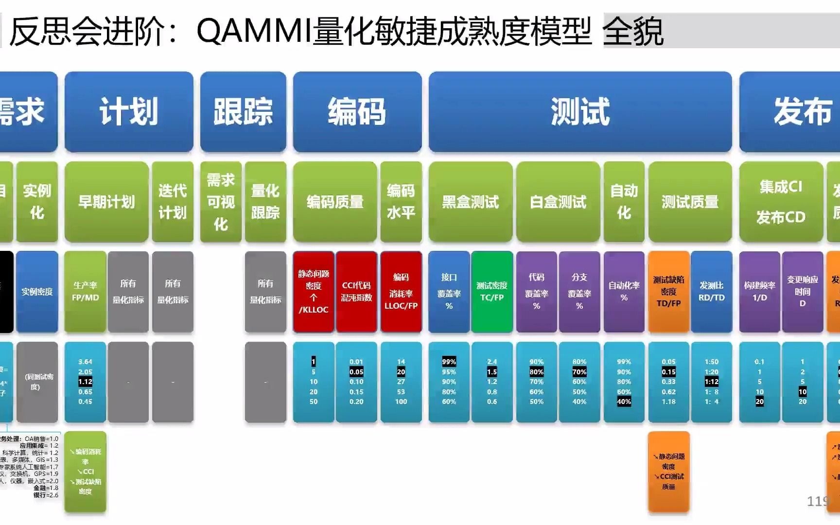 00340 第一季大结局 高级 量化敏捷成熟度模型展望_ev