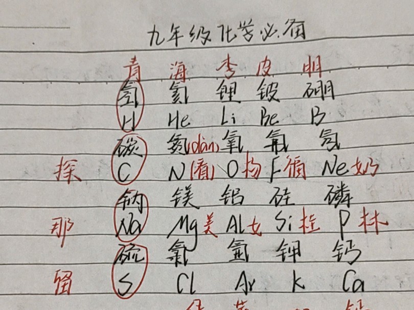 1.元素周期表前20号元素的名称和符号。背诵口诀