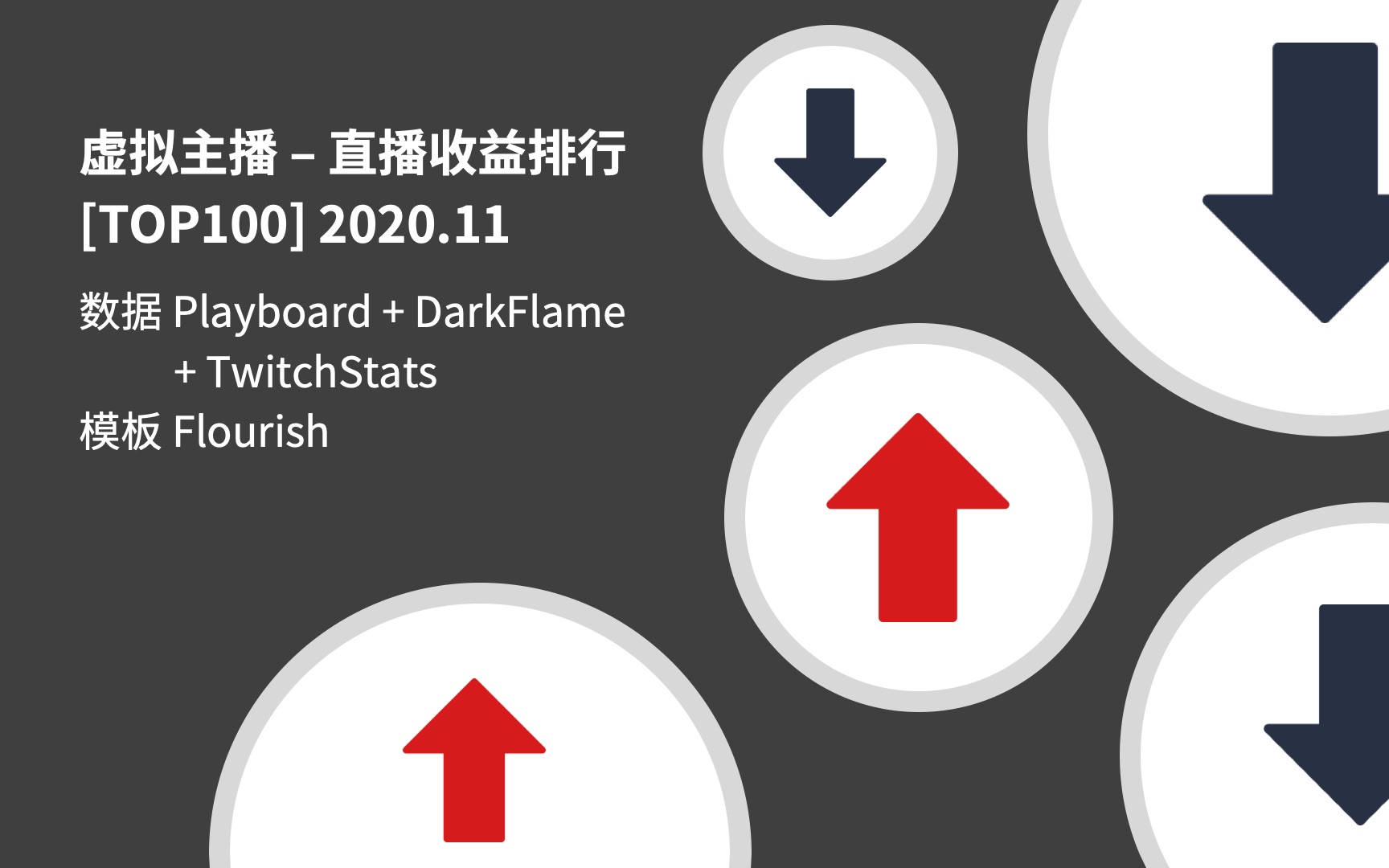 【TOP100】虚拟主播直播收益排行(2020年11月,附分组分布情况)