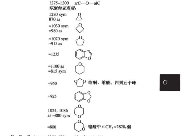 红外光谱吸收峰解析大全