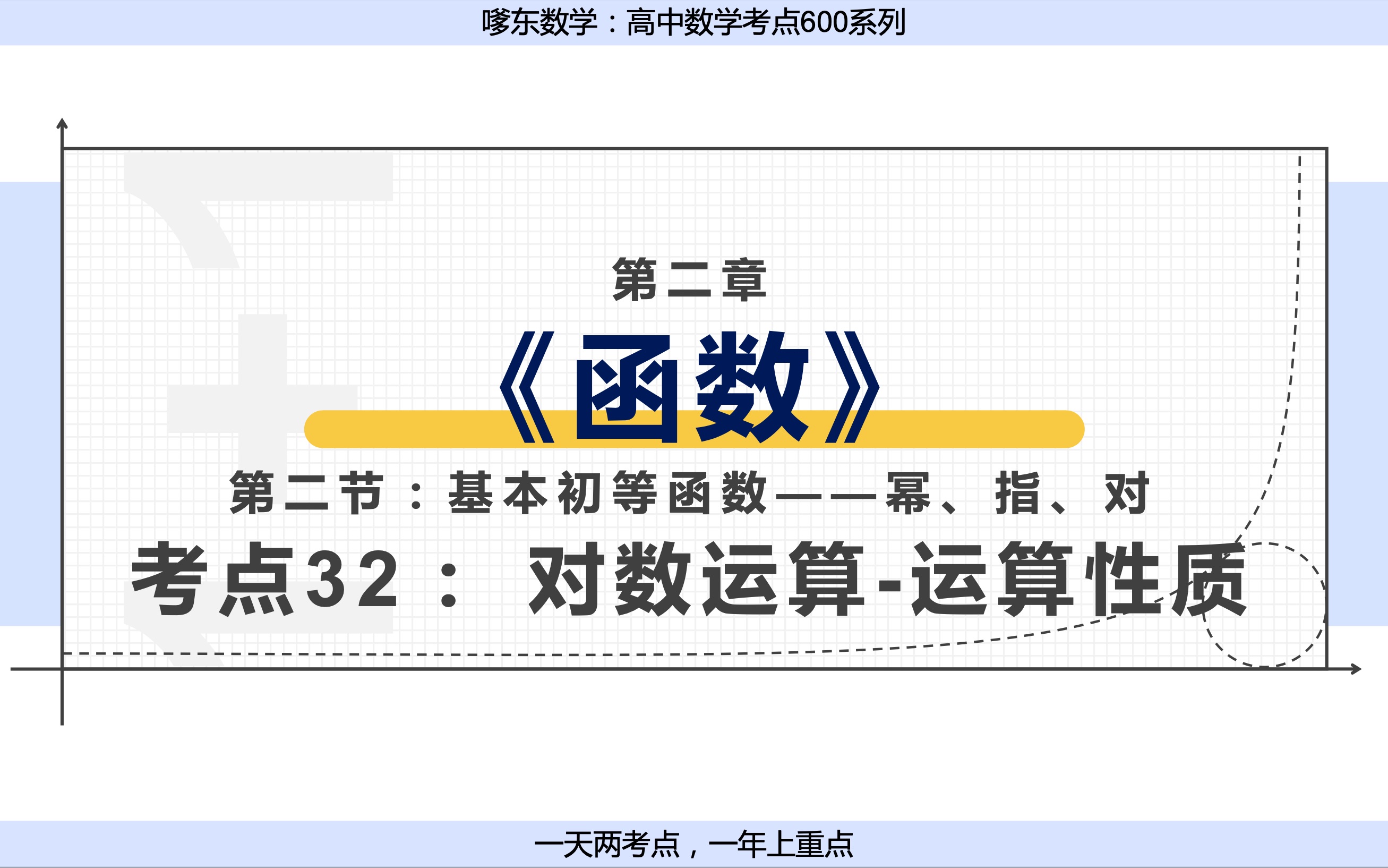 高中数学考点032:对数运算-运算性质
