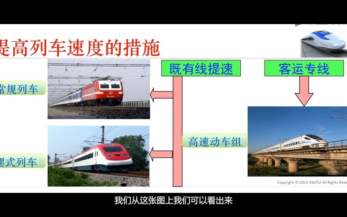 高速动车组,