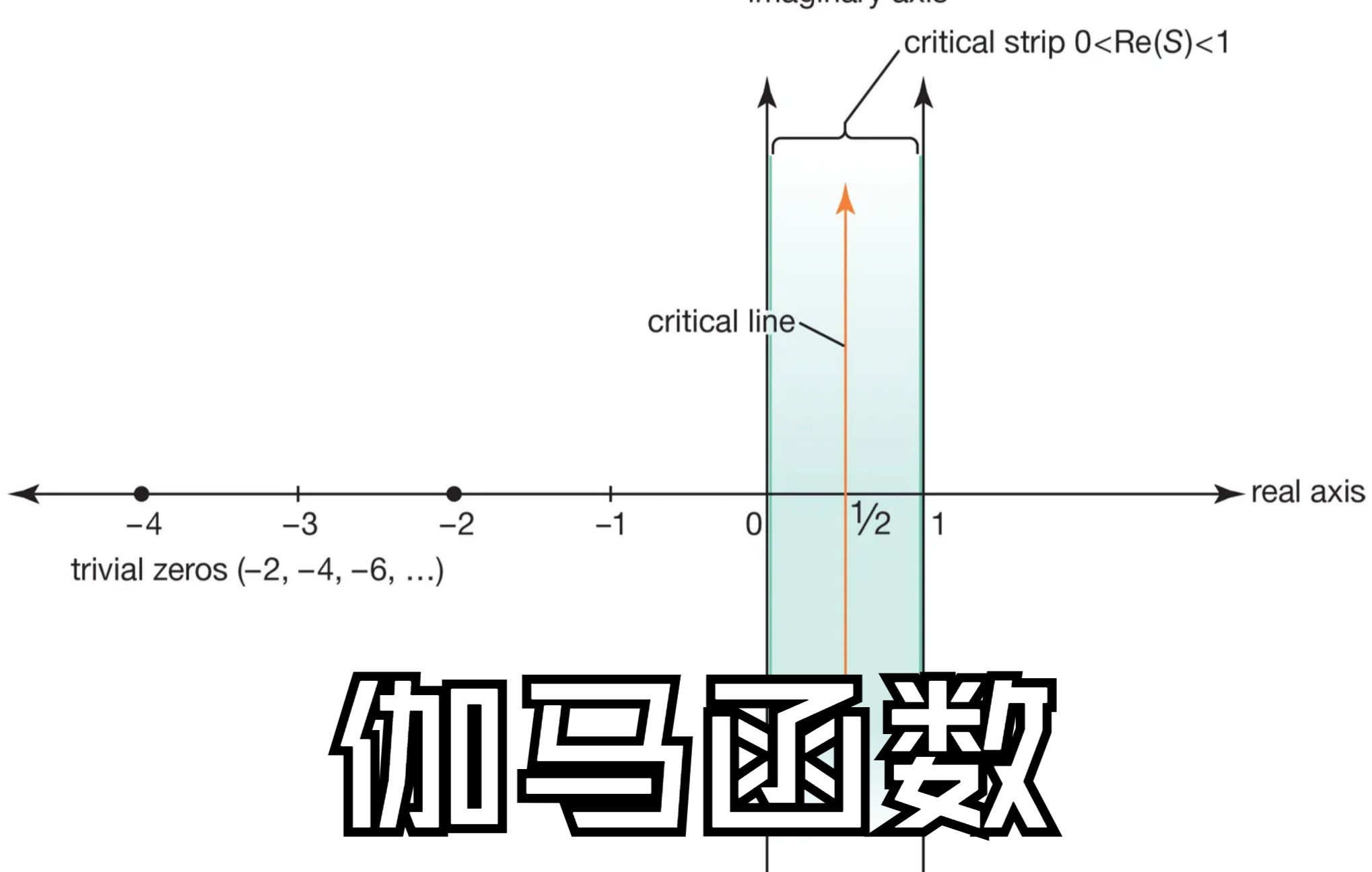 【物理数学】 15-1 伽马函数及其性质
