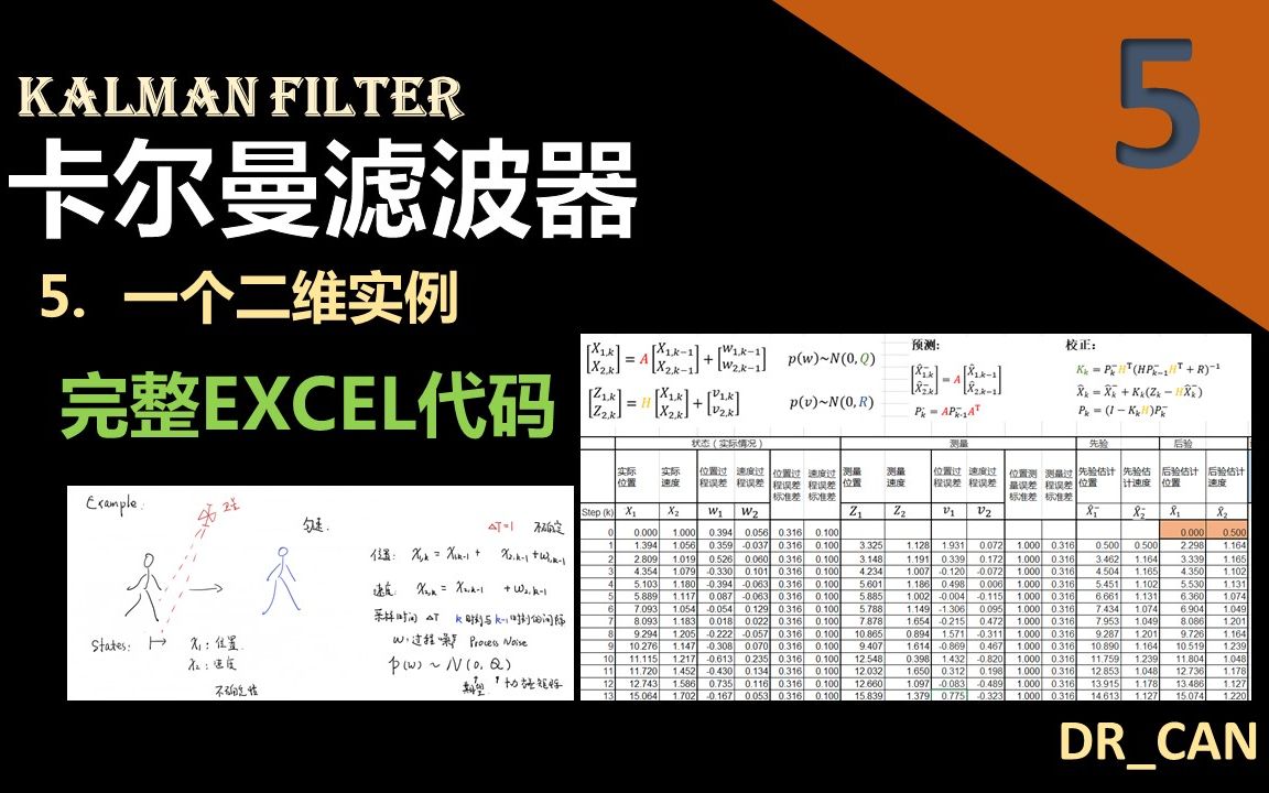 【卡尔曼滤波器】5_直观理解与二维实例【包含完整的EXCEL代码】