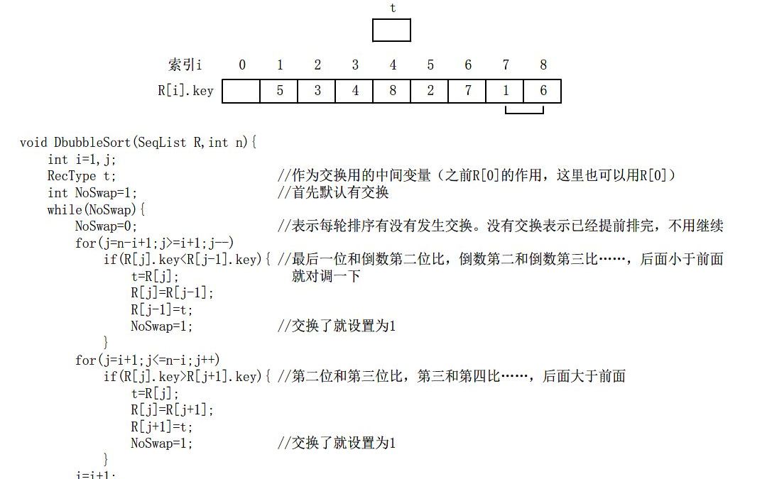 自考02331数据结构双向冒泡排序动图演示