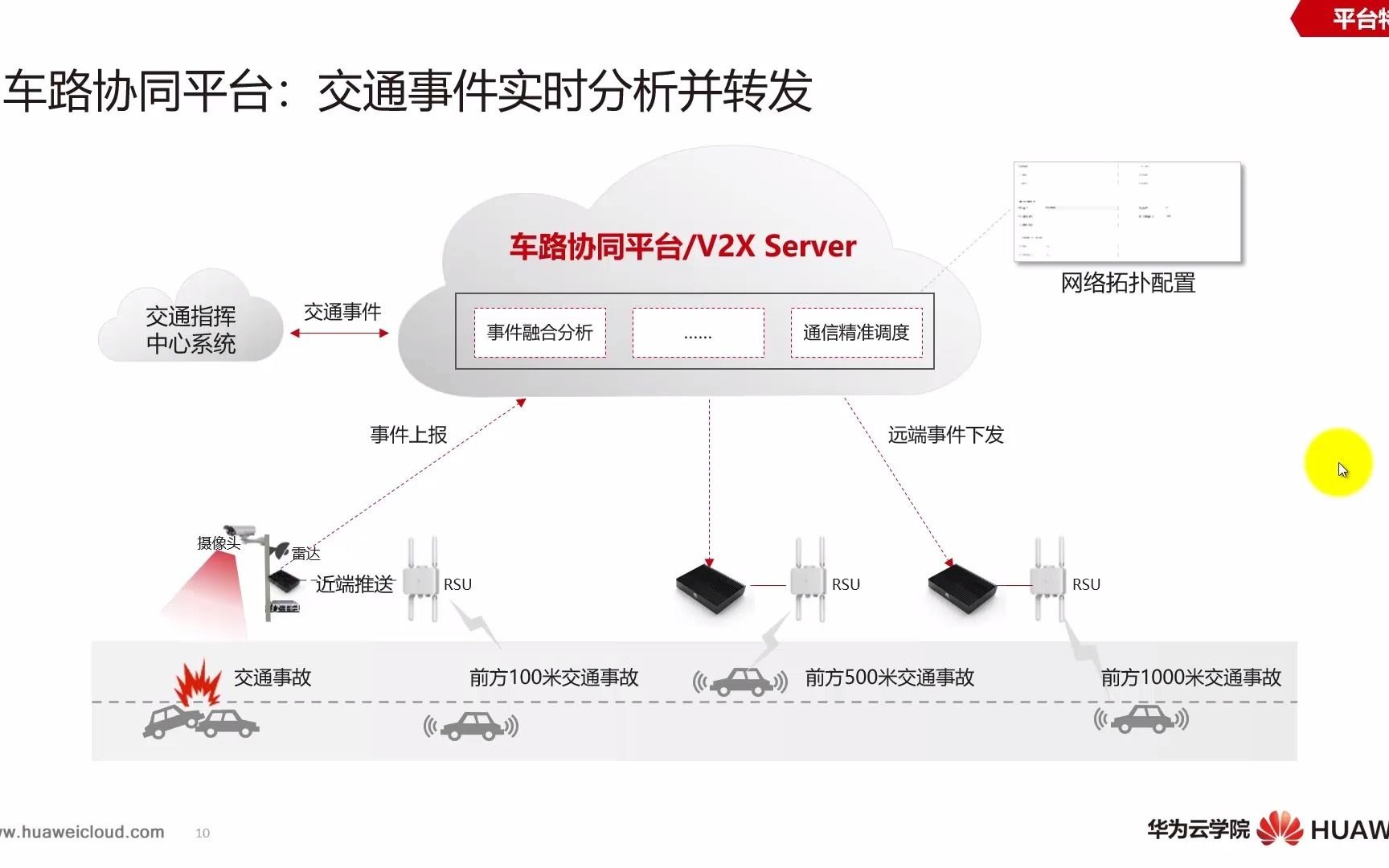 车路协同平台服务特性介绍