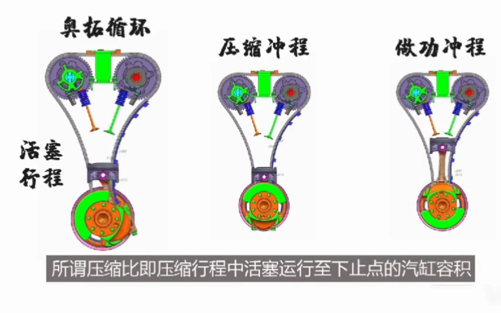汽车发动机三种循环方式