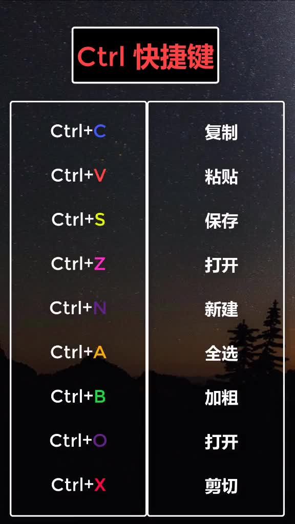 技巧让你丢掉鼠标的Win10快捷键