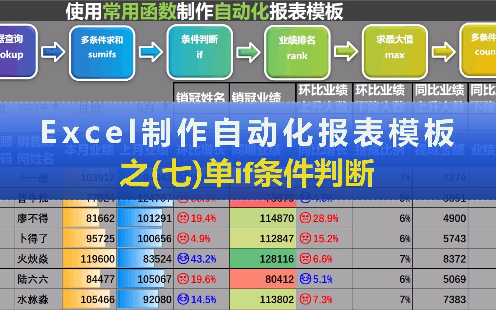 单if条件判断-Excel函数入门到实战制作自动化报表模板)之(七)