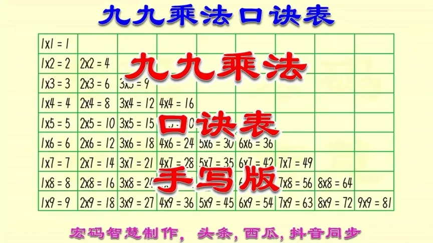 九九乘法表口诀,手抄九九乘法口诀表,读读写写强化记忆效果好