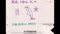 高中物理的路程位移看似简单,却总有人出错,如何分辨?