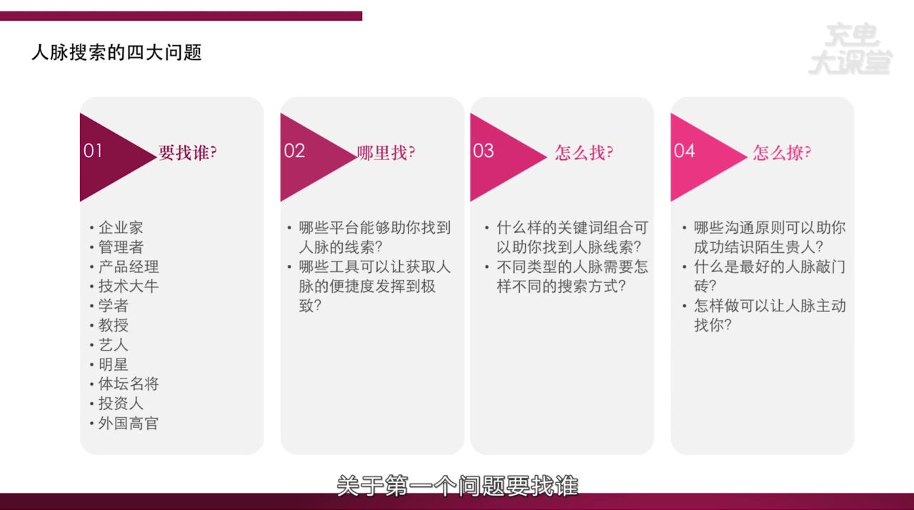 12堂超级搜索术:快速找到你想找的任何信息!资源!人脉!