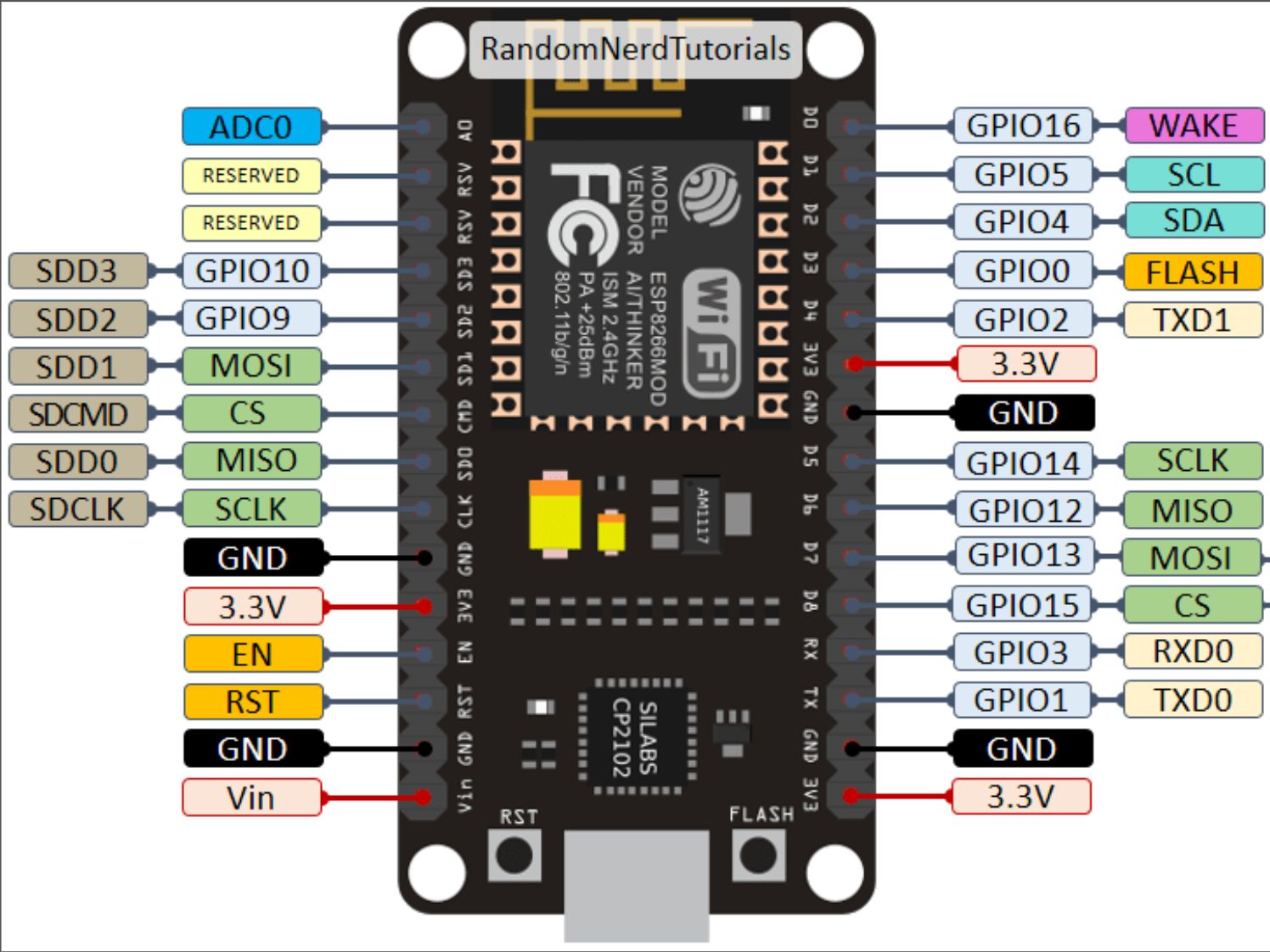 米思齐(Mixly)ESP8266与巴法云单主题订阅控制灯和插座